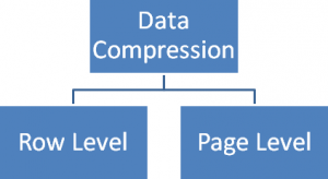 SQL Server Compression For MDF Database – Row Level & Page Level